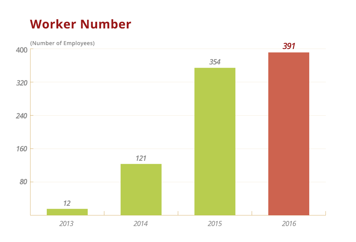 Sales｜BLJ Bangladesh Corporation Ltd.